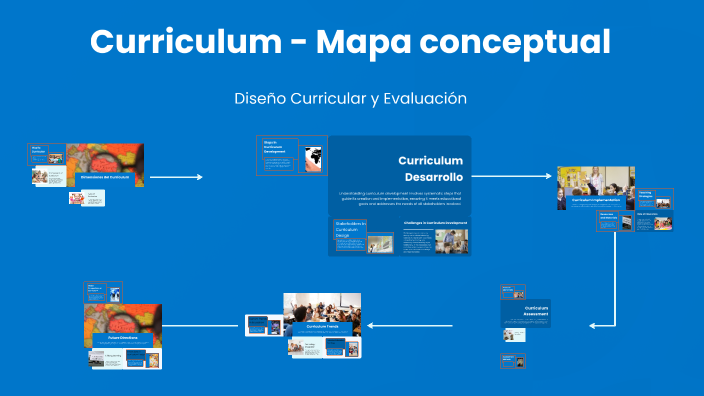 Conceptual Map of Curriculum by Rolando CD on Prezi