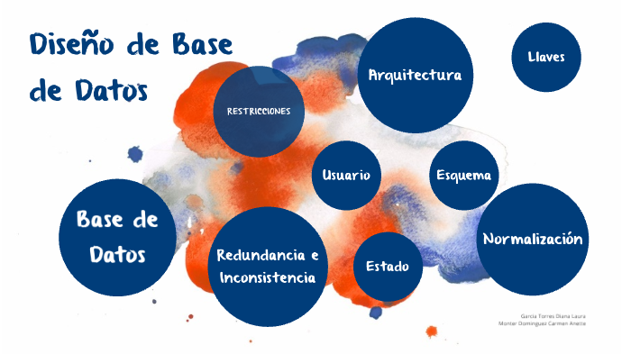 Diseño de Base de Datos by ani md on Prezi