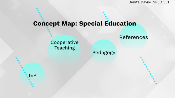 Special Education Concept Map by Benita Davis on Prezi