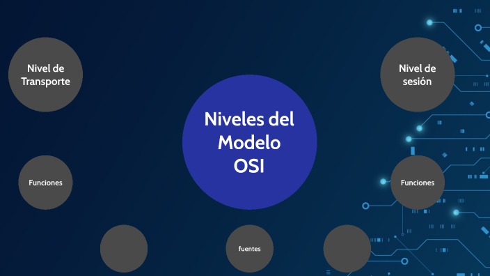 Niveles del modelo OSI by Andrea Garcia Monjaraz on Prezi