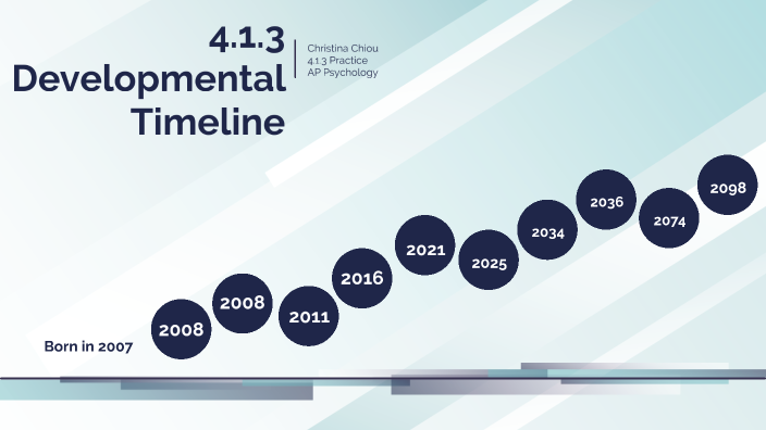 4.1.3 AP Psych - Developmental Timeline by Christina Chiou on Prezi