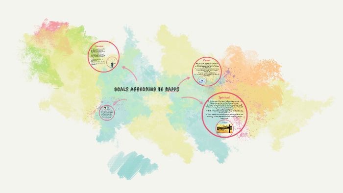 Goals according to dapps by Joslin DeGrate on Prezi