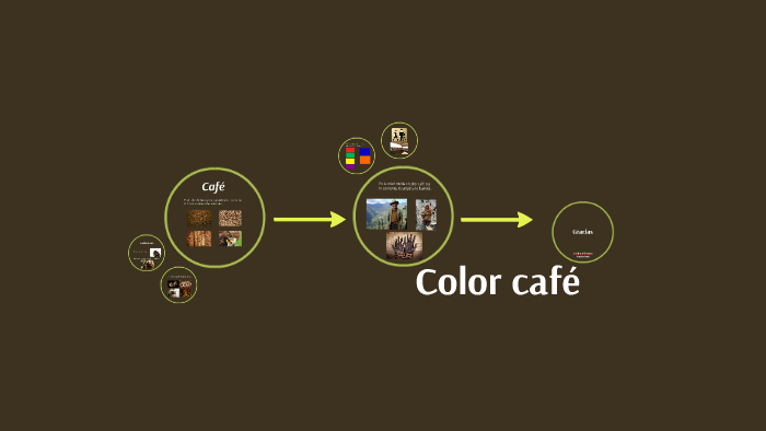 Psicología del color café by cristian villamizar on Prezi