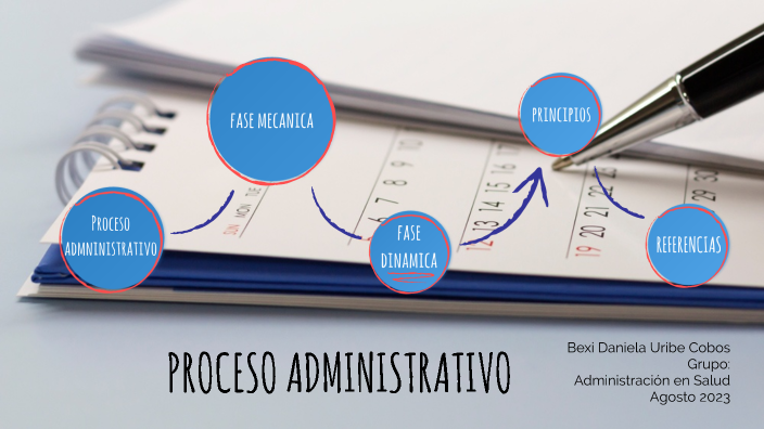 Proceso administrativo - Administración en Salud by Daniela Uribe on Prezi