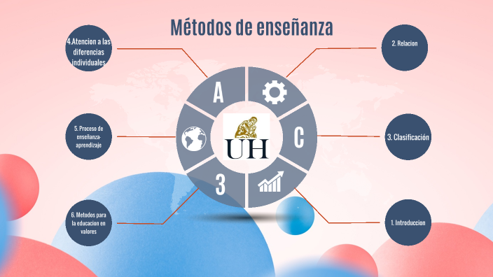 Métodos de enseñanza by Odette Robles on Prezi