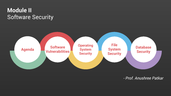 IS Module II by Anushree Patkar on Prezi