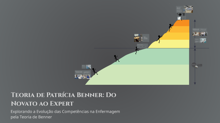 Teoria de Patrícia Benner: Do Novato ao Expert by Daniela Espindola on ...