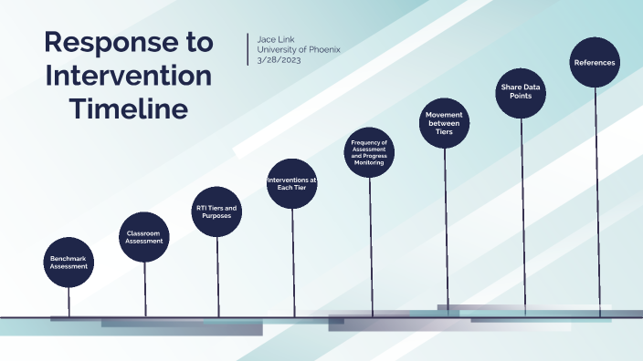 Response to Intervention Timeline by Jace Link on Prezi