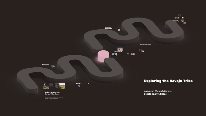 Exploring the Navajo Tribe by Carson Utley on Prezi