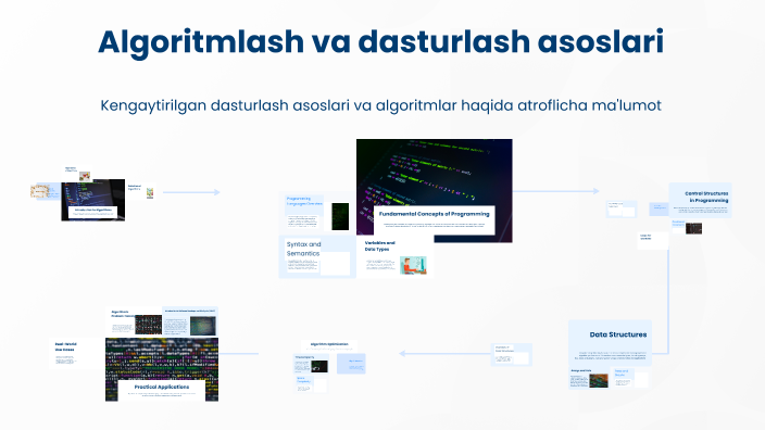 Algoritmlash va dasturlash asoslari by muslima m on Prezi