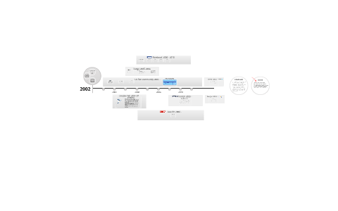 Social Network Timeline by Daniela Melo