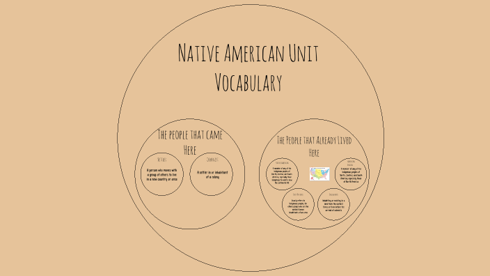 Native American Unit Vocabulary by China Stuckman on Prezi