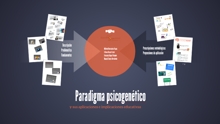 Paradigma psicogenético by Ingrid Rg