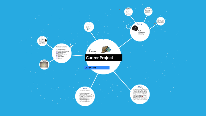 Career Project by Roya Abdi on Prezi