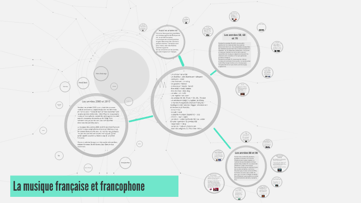 La musique française et francophone 2026 by Maria Cardell on Prezi