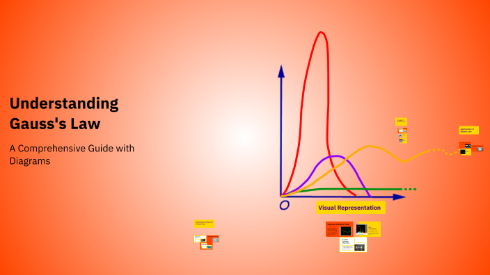 Understanding Gauss's Law by Sarth Chalke on Prezi