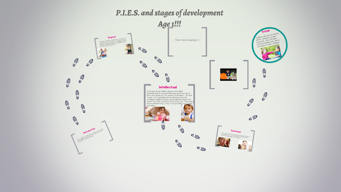 P.I.E.S. and stages of development by sarah carreiro on Prezi