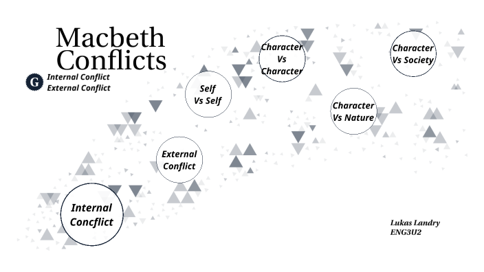 Macbeth Conflicts by Lukas Landry on Prezi