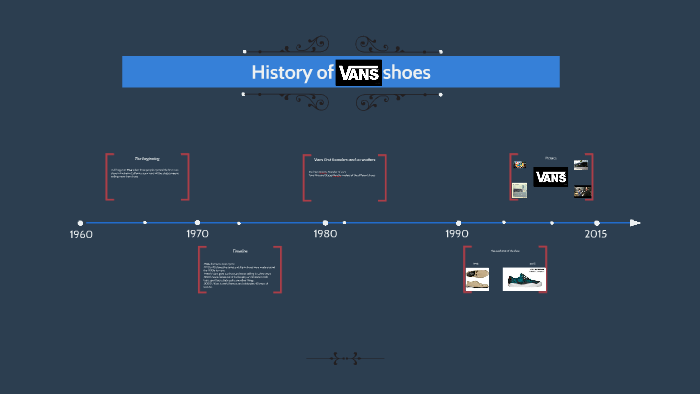 History of by Luis Lopez on Prezi