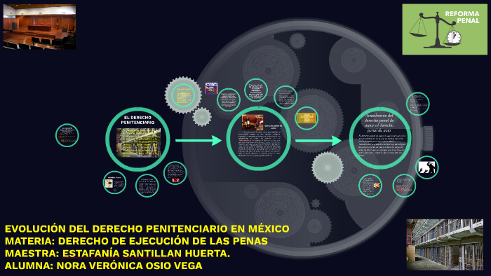 EvoluciÓn Del Derecho Penitenciario En MÉxico By Vero Vega On Prezi