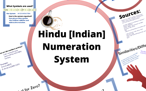 Hindu [Indian] Ancient Numeration System by Kayla Rouse