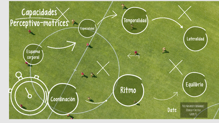 Capacidades Perceptivo-motrices by yuli navarrete hernandez on Prezi