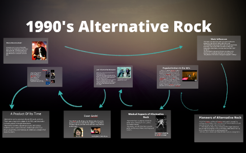 1990's Alternative Rock by on Prezi