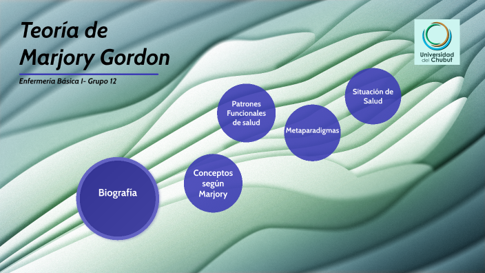 Teoría de Marjory Gordon by mirian vilaja on Prezi