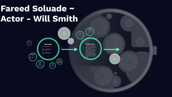 Fareed Soluade ~ Actor - Will Smith by Fareed Soluade on Prezi