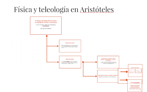 Física y teleología en Aristóteles by oliva de alva on Prezi