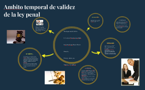 Ambito temporal de validez de la ley penal by paola torres torres on Prezi