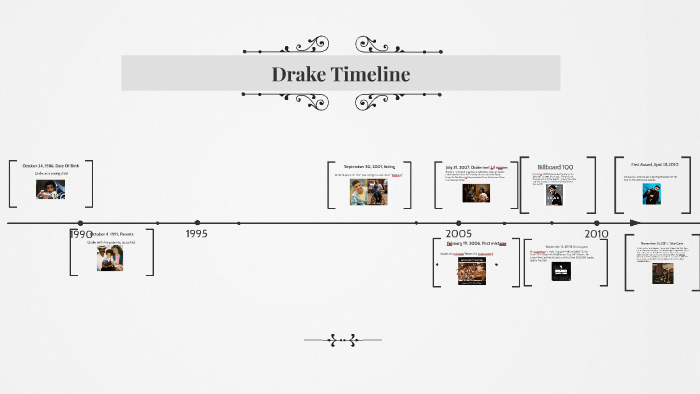 Drake Timeline by George Toplichvili on Prezi
