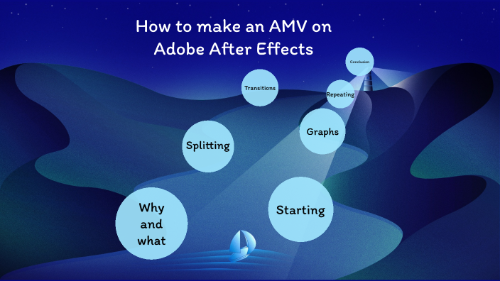 How to make an AMV by Prabhsimran Kaur on Prezi