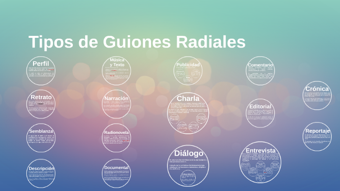 Tipos de Guiones Radiales by Fiorella Ponce on Prezi