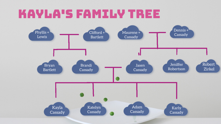 Kayla's Family Tree by Kayla Cassady on Prezi