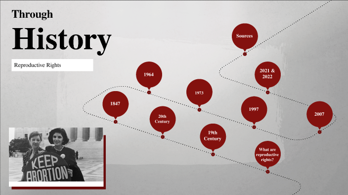 Reproductive Rights Timeline by Yoojin Choi on Prezi