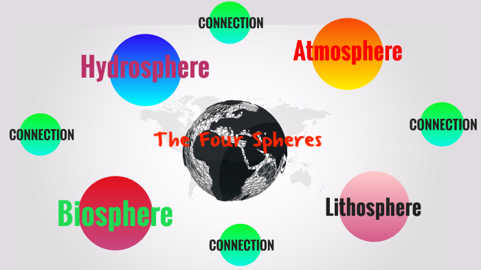 4 Spheres by Cerise Lai on Prezi