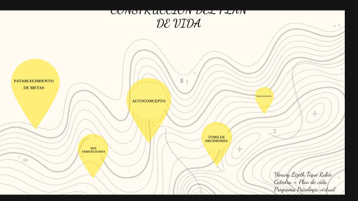 Actividad 6 - Construcción del plan de vida by Lizeth Rubio on Prezi