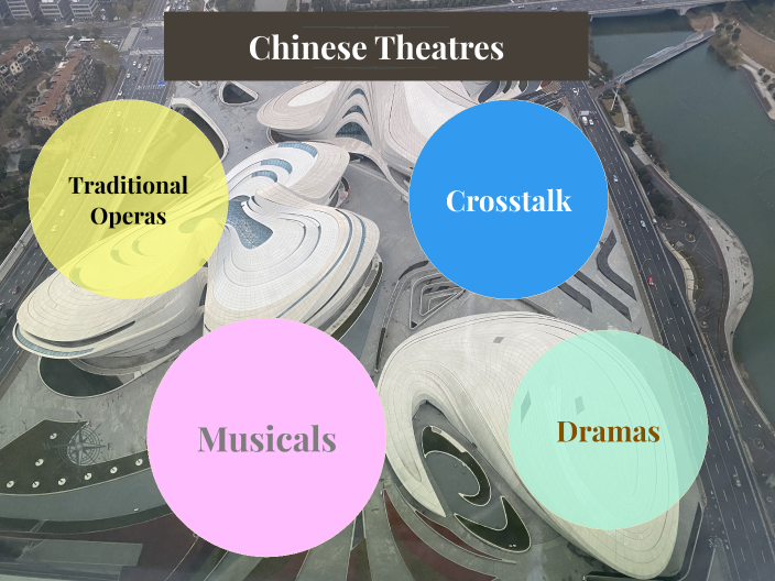 Chinese Theatre: Past and Present by Yilin Cai on Prezi