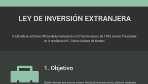 LEY DE INVERSIÓN EXTRANJERA MEXICO-MIGUEL DÁVILA by Miguel Angel Davila ...