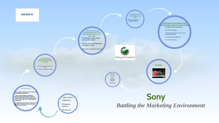 Introduction of Sony by Ouidad Gartit on Prezi