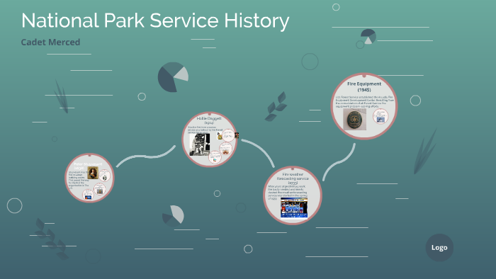 National Park Service History by Alex Merced on Prezi