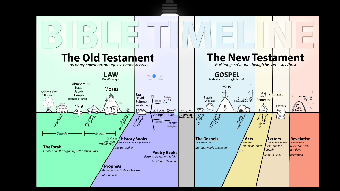 the sin cycle by wilson wang on Prezi