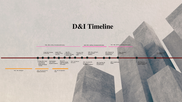 D&I Timeline by Georgiana Kotsou on Prezi