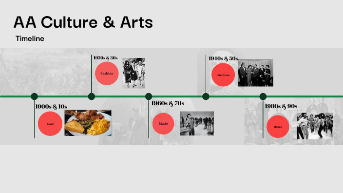 AA history project by zuri scales on Prezi