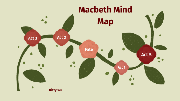 Macbeth Mind Map by Kitty Wu on Prezi