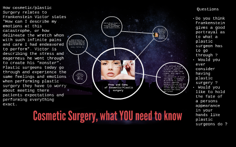 Pros and Cons of cosmetic/plastic surgery by daniel violando