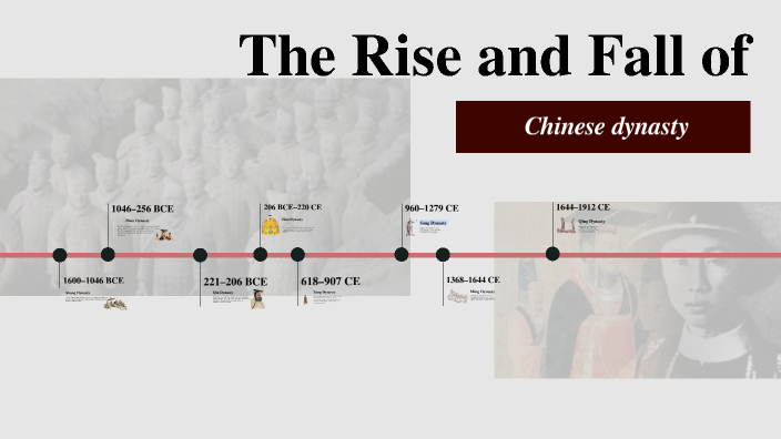 The Rise and Fall of by helena liberman on Prezi