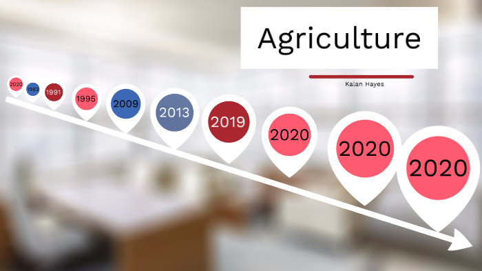 Agriculture Timeline by Kalan Hayes on Prezi
