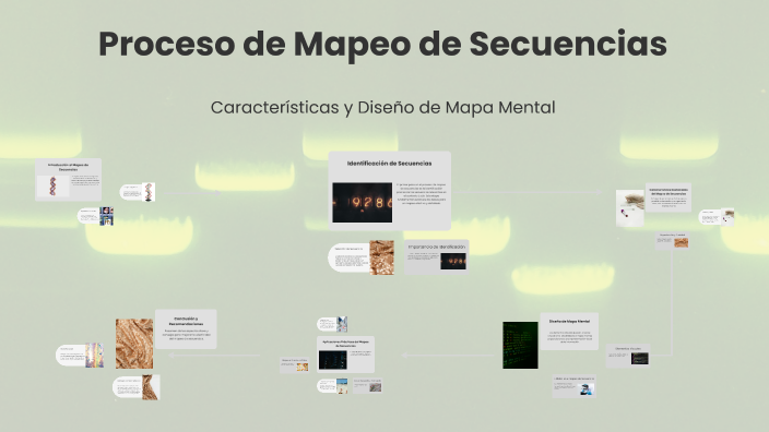 Proceso de Mapeo de Secuencias by Isaac Apanco on Prezi